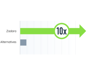 Object Storage | Zadara Storage