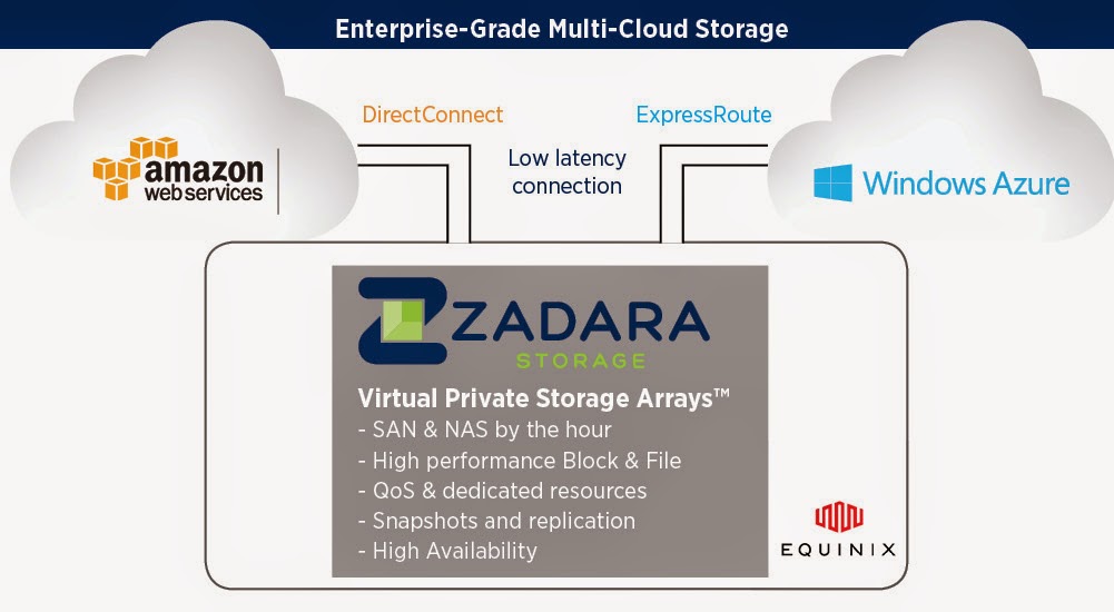 Zadara Storage at Microsoft TechEd North America 2014