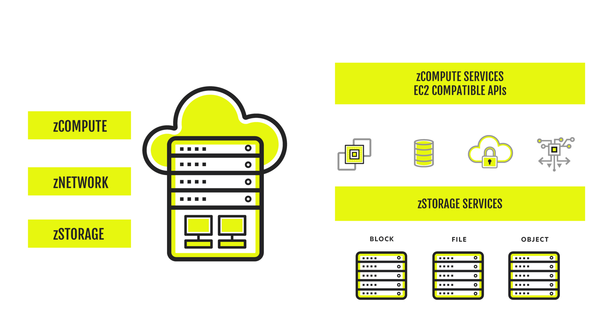 Sovereign AI Edge Cloud | Compute & Cloud Storage | Zadara
