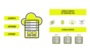 Edge Cloud Services | Cloud Compute & Storage | Zadara
