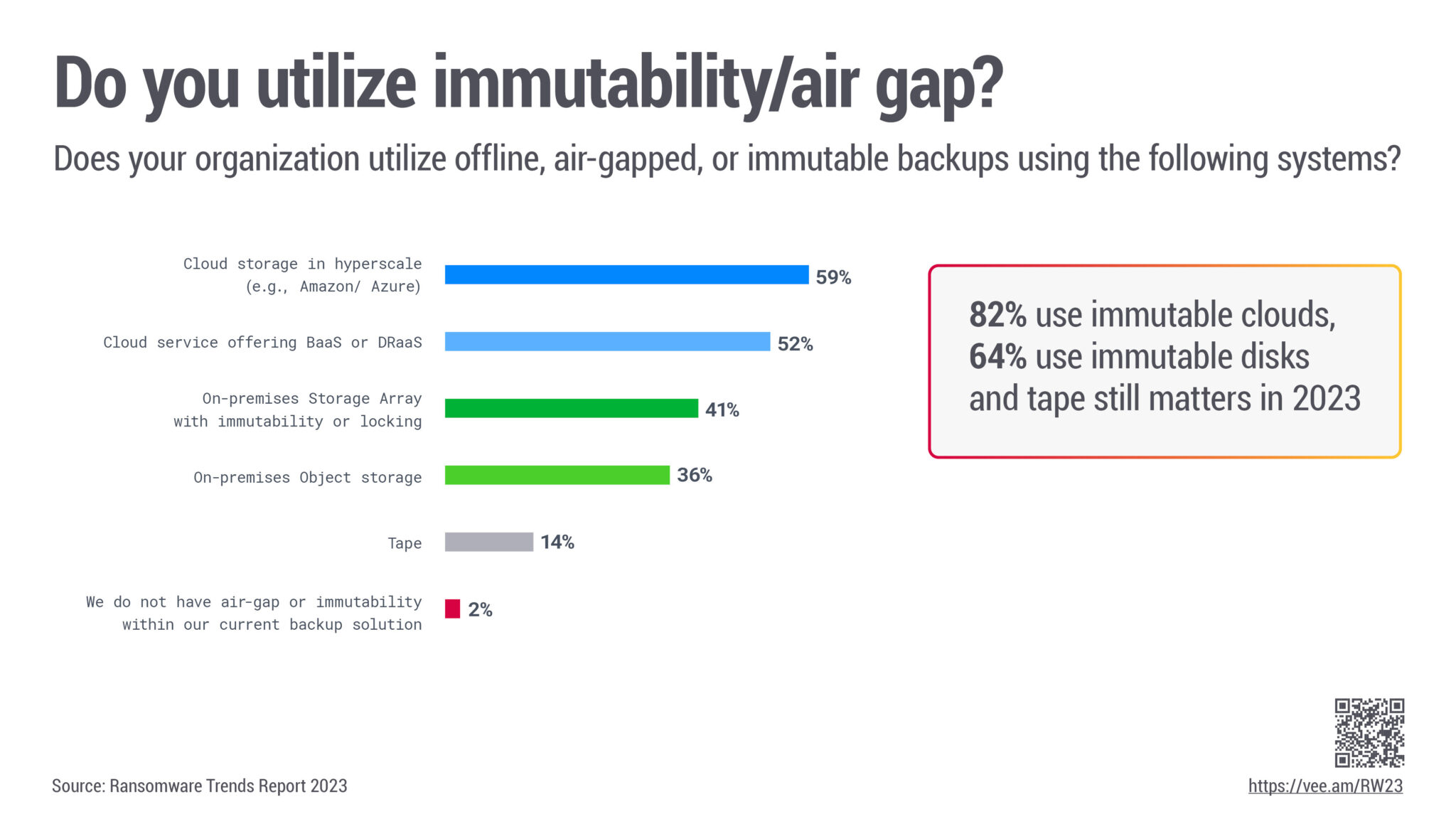 Why defending against Ransomware is a multi-layered requirement - Zadara