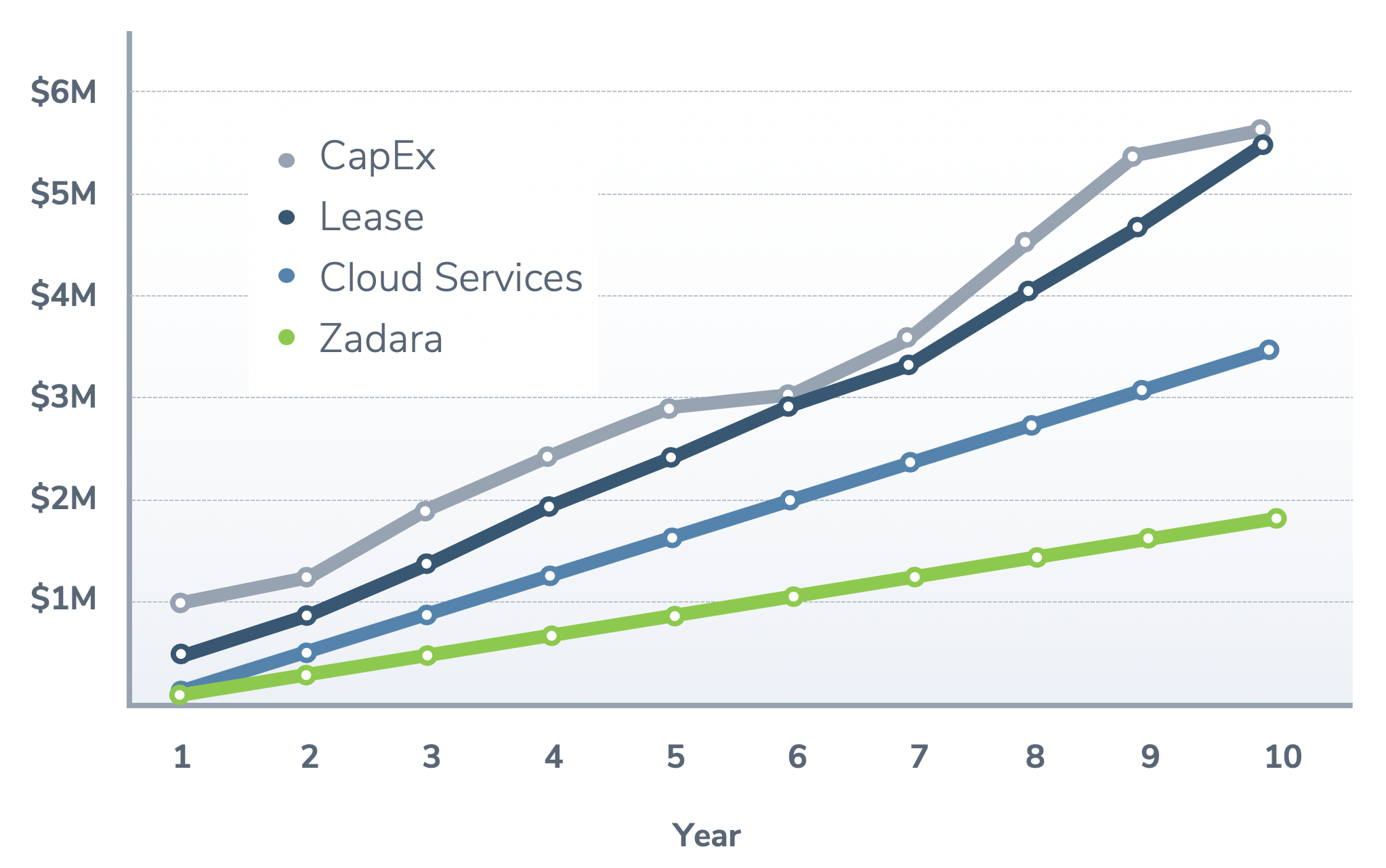 File Data Storage - NFS, CIFS | Zadara Cloud Servcies