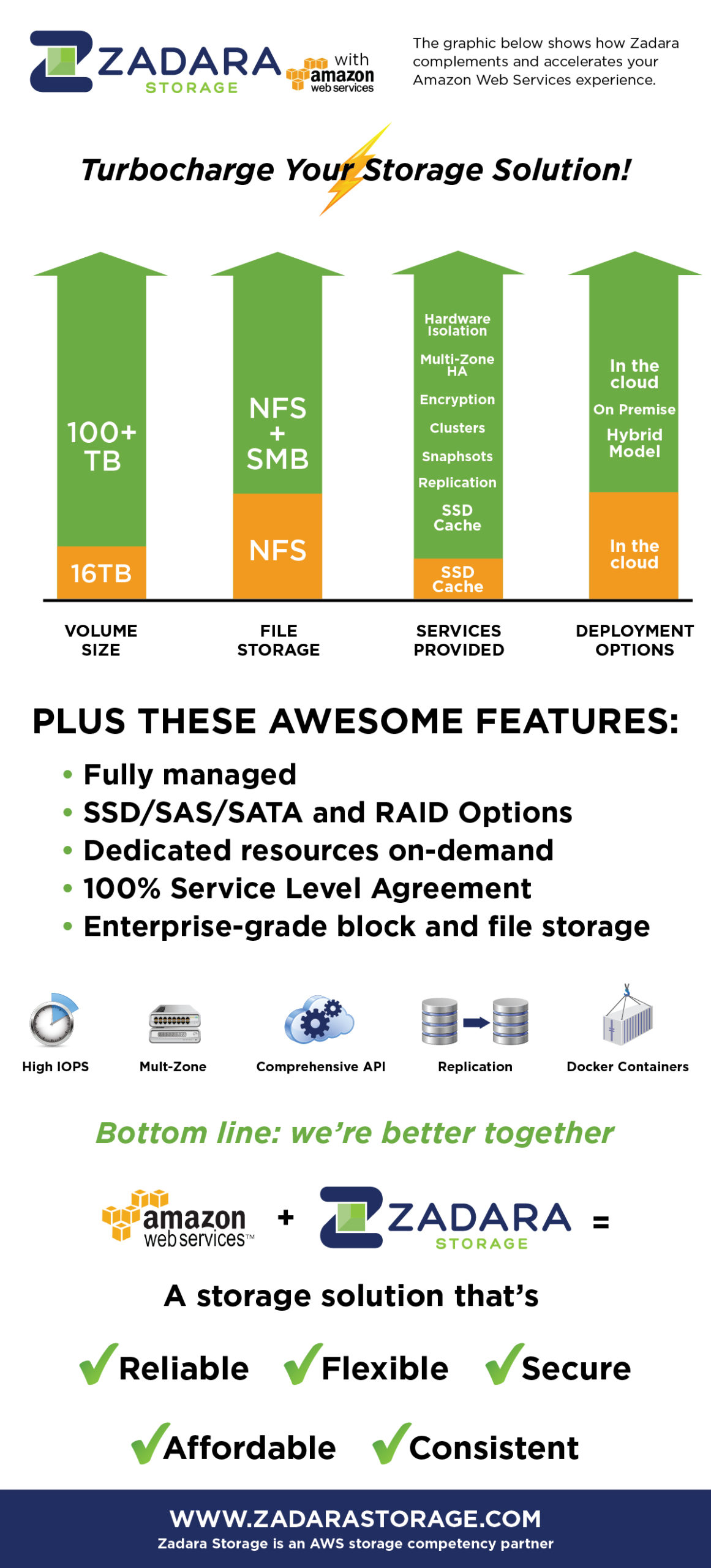 Zadara Storage: Enhancing AWS Storage Capabilities