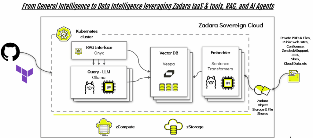 Generative AI Chatbot: Transforming Internal Support with Enhanced ...