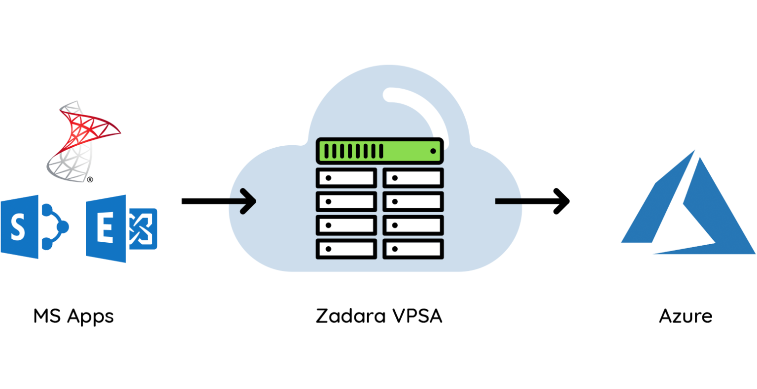 Zadara on Microsoft Azure | Zadara Cloud Services