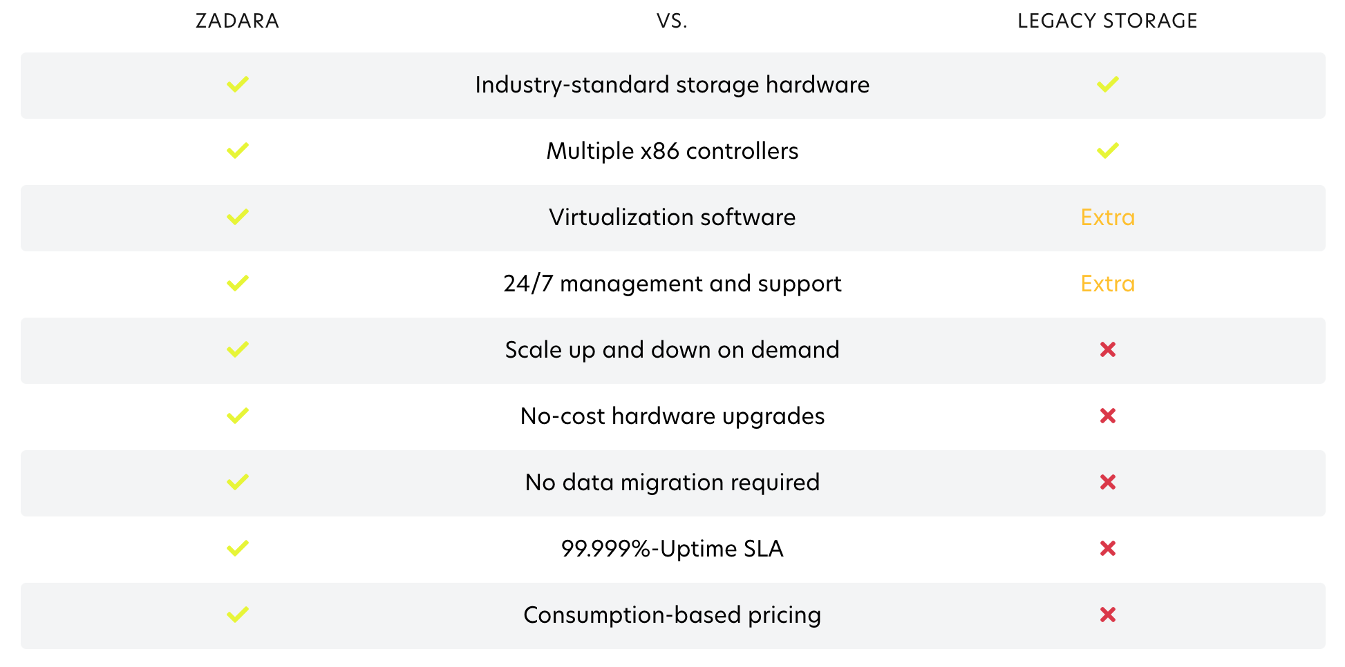 Compare Top Cloud Providers | Enterprise Cloud Storage Providers