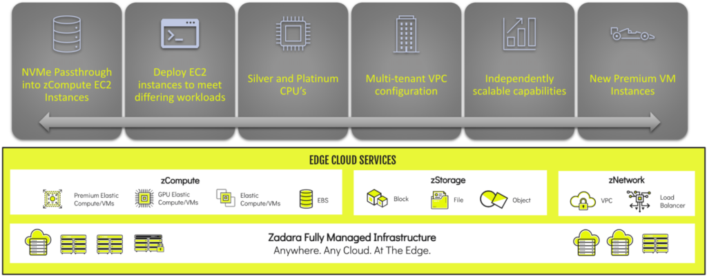 Kubernetes on Zadara: Blog post series - Zadara