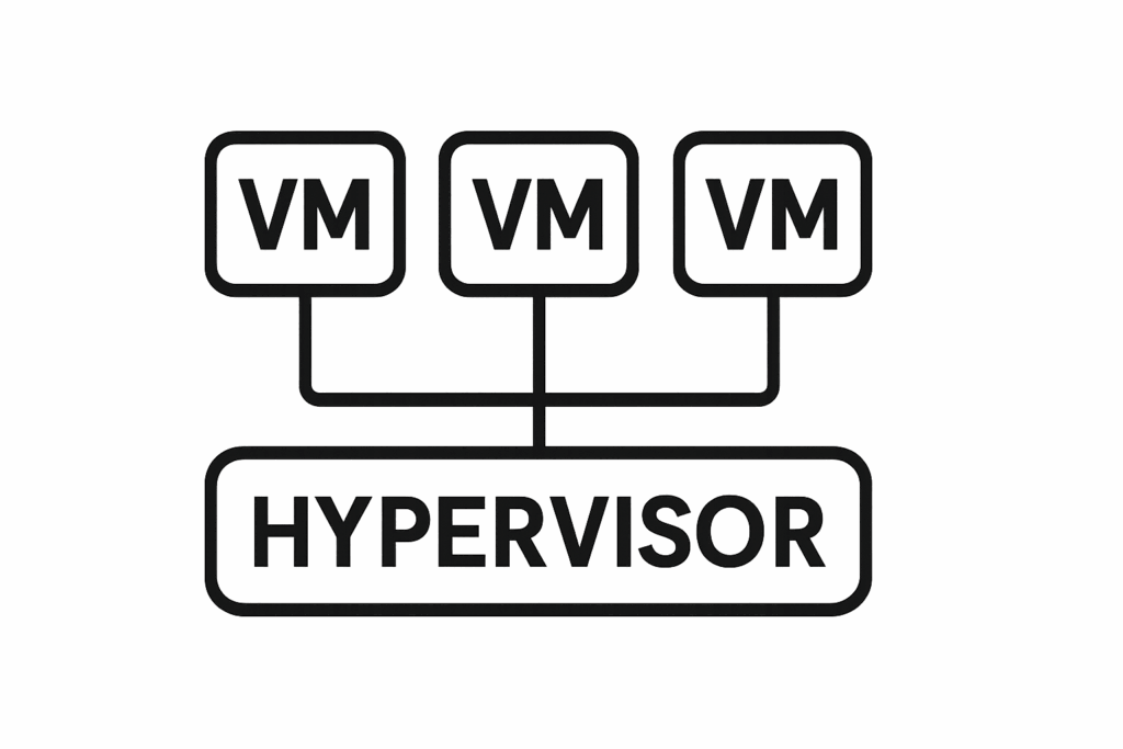 Hypervisor - Zadara