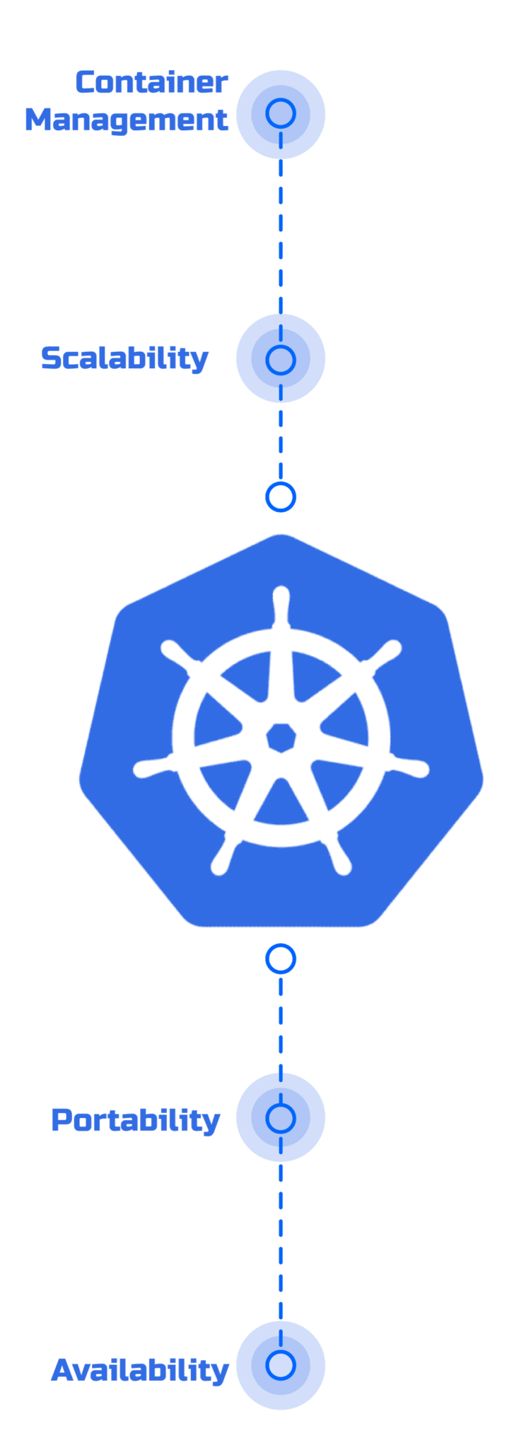 Kubernetes - Zadara