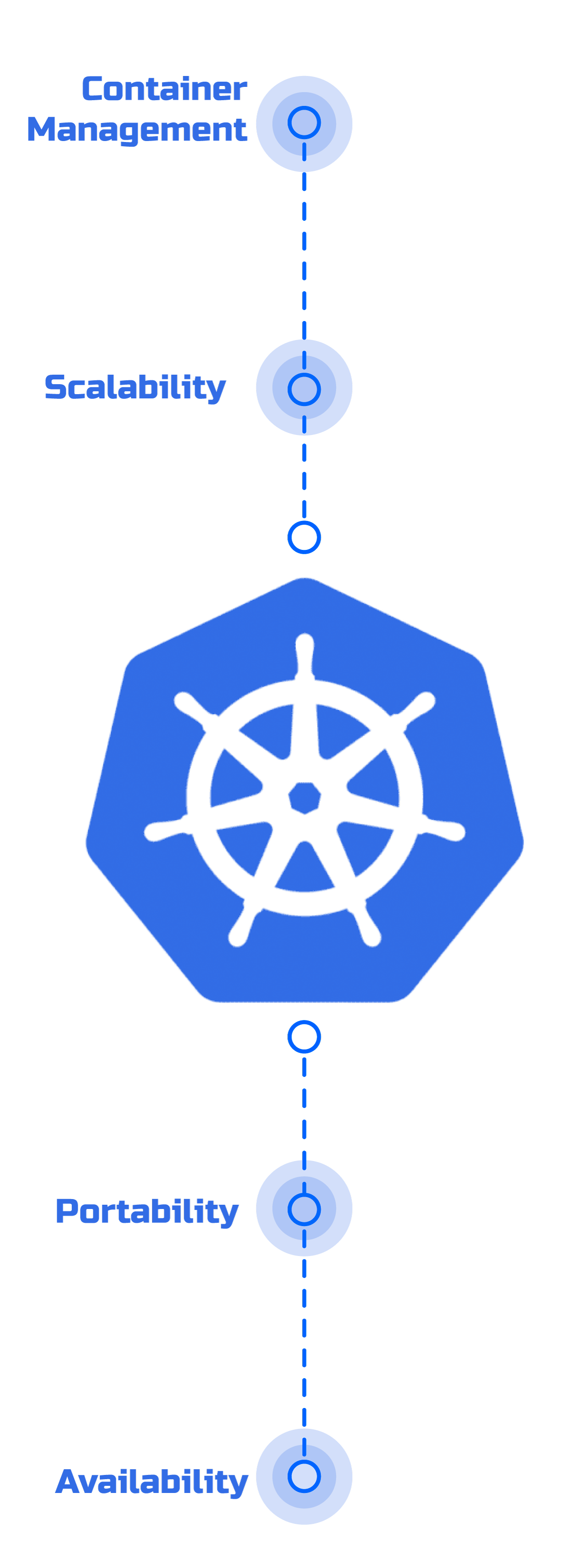 Kubernetes - Zadara