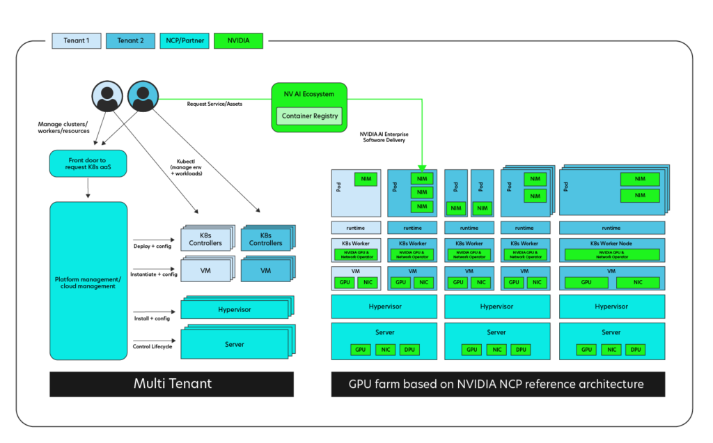 Powering NVIDIA Multi-Tenant AI Clouds: Why Zadara is the Ideal Software Platform - Zadara