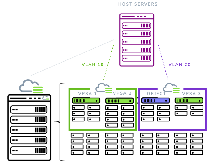 5 Guidelines for Ransomware Prevention (part 1 of 2) - Zadara