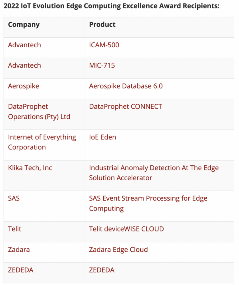 IoT Evolution World Announces Winners of the 2022 IoT Edge Computing Excellence Awards - Zadara