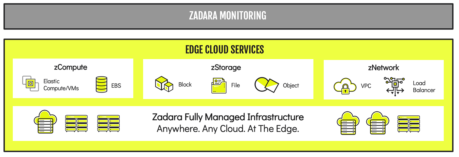 Enterprise Edge Cloud Platform | Zadara