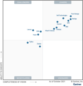 Enterprise Cloud Storage Solutions | Zadara