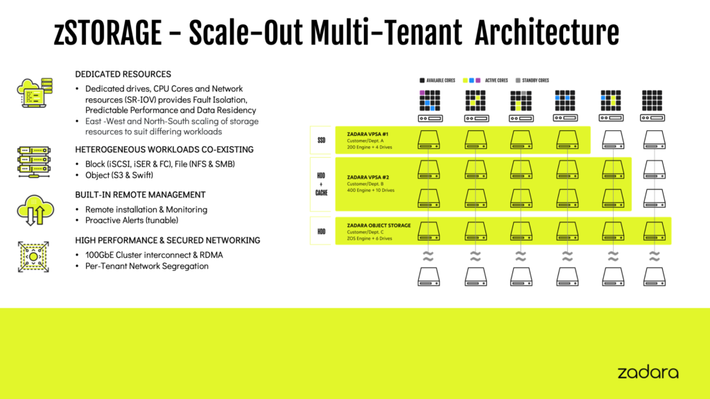 Assume Data Breach - Now Organise Your Defences - Zadara